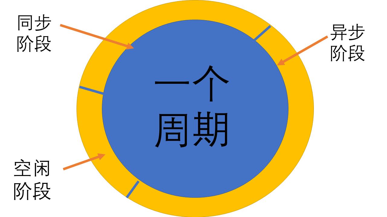 （二）PowerLink理论知识-CSDN博客