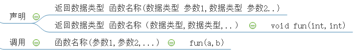 C——函数传参三种形式(包含形参与实参)c形参到实参的传递方式 Csdn博客