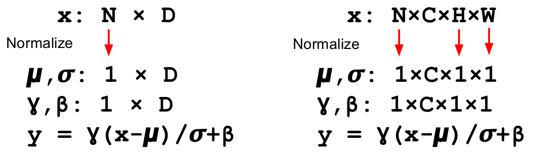 Cs231n Spring 2019 Assignment 2—batch Normalizationalternative