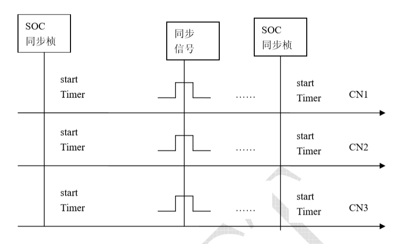 （二）PowerLink理论知识-CSDN博客