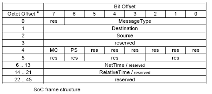 （二）PowerLink理论知识-CSDN博客