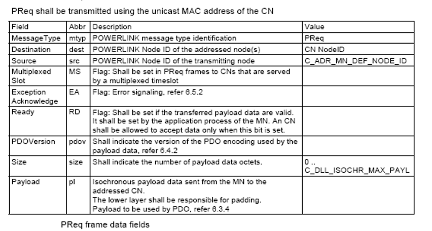 （二）PowerLink理论知识-CSDN博客