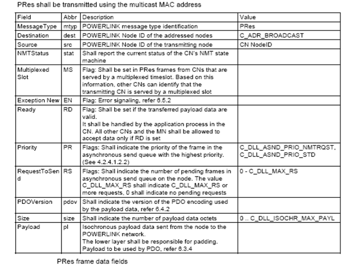 （二）PowerLink理论知识-CSDN博客
