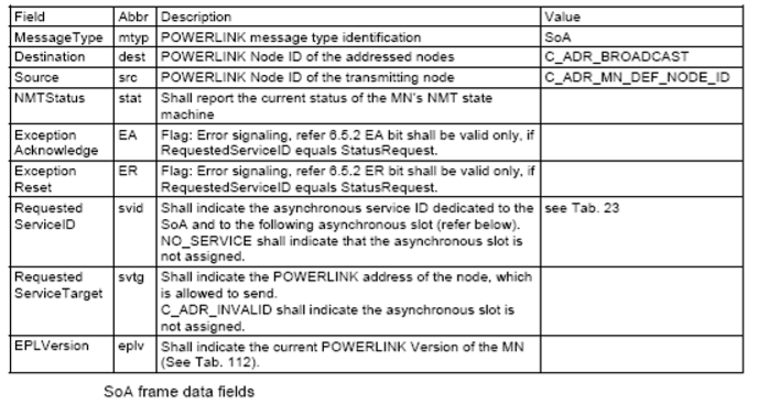 （二）PowerLink理论知识-CSDN博客