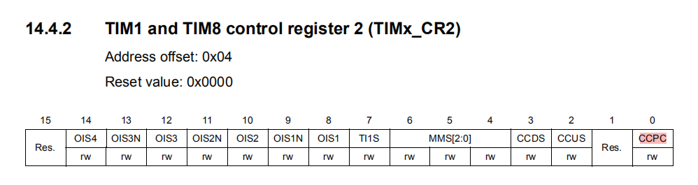 STM32 - 定时器的设定 - 基础- 07 - 6-step PWM generation - 6步长PWM的产生 - COM Event的解释_定时器 ...