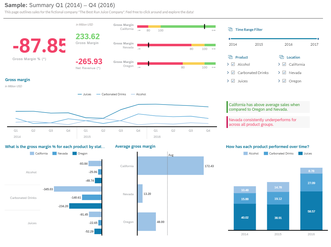 SAP Analytics Cloud (SAC) - SAP 分析云入门_sap sac-CSDN博客