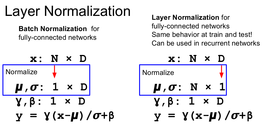 Cs231n Spring 2019 Assignment 2—batch Normalization Alternative Backward Pass Csdn博客