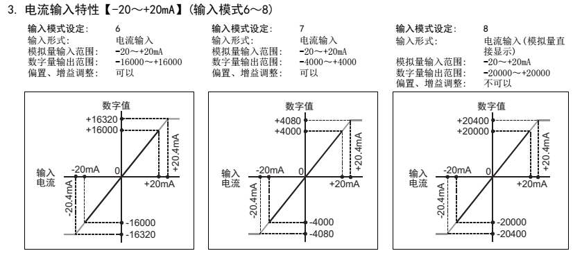 FX3U-4AD模块的使用（与FX2N-4AD的比较）_fx3u4ad模块说明书-CSDN博客