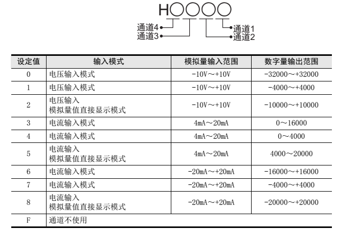 FX3U-4AD模块的使用（与FX2N-4AD的比较）_fx3u4ad模块说明书-CSDN博客