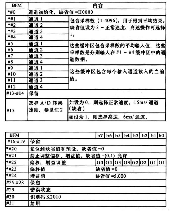 FX3U-4AD模块的使用（与FX2N-4AD的比较）_fx3u4ad模块说明书-CSDN博客