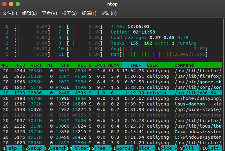 Ubuntu系统性能监测工具——HTOP_ubuntu 性能跑分工具-CSDN博客