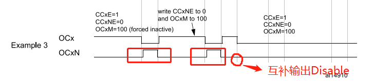 STM32 - 定时器的设定 - 基础- 07 - 6-step PWM generation - 6步长PWM的产生 - COM Event的解释_定时器 ...