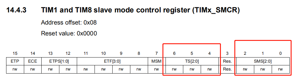 STM32 - 定时器的设定 -高级- 08 - One-pulse mode - 触发波的实现 - 可变长度和相位_one pulse mode-CSDN博客