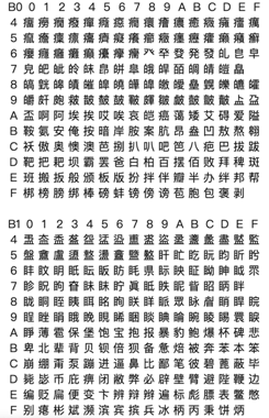 ASCII、GB2312、GBK、Unicode、UCS-2、UCS-4、UTF-8总结_ucs2和ucs4 utf16 关系图-CSDN博客