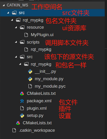 rqt的简单使用_rqt使用-CSDN博客