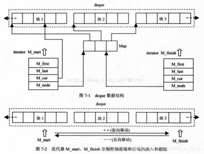 C中stl容器之双端队列——dequeuec Dequeue Csdn博客