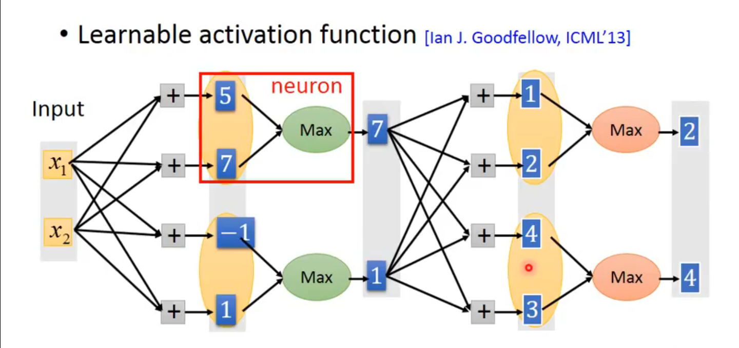 ReLU 和 MaxOut 网络_relu网络-CSDN博客