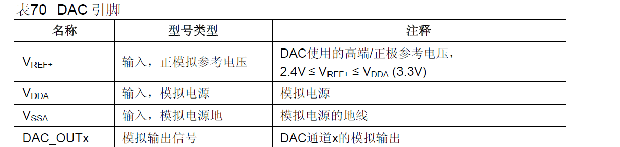Stm32 Explanation Of Identification Of Vdd Vss Vdda Vssa Vref Etc Programmer Sought