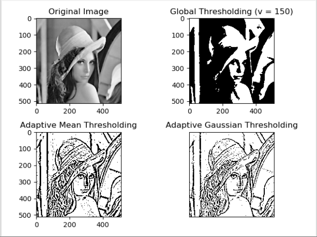 OpenCV教程（21）-- 图像阈值（Image Thresholding）_thresholded image-CSDN博客