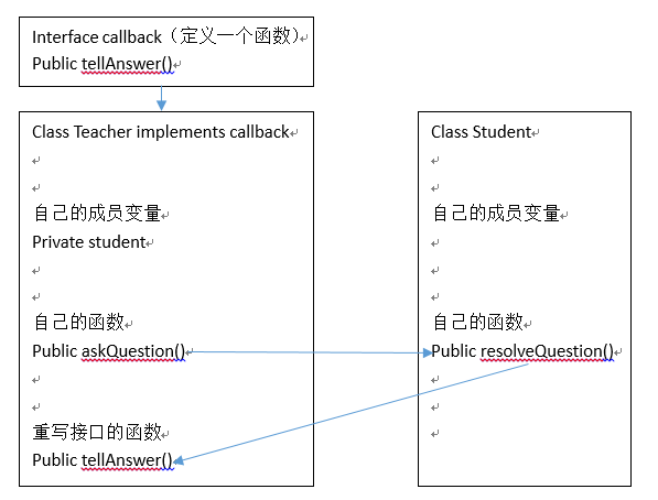 JAVA CallBack详解 之 异步回调_callback异步回调-CSDN博客