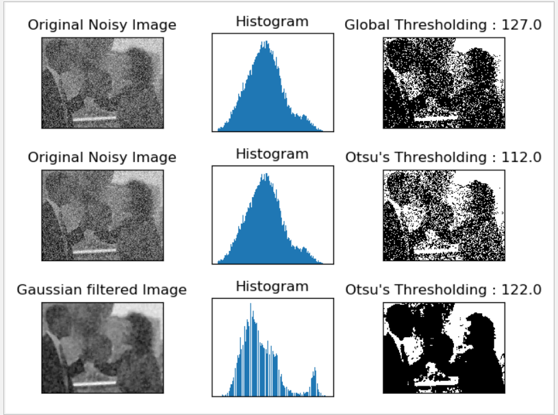 OpenCV教程（21）-- 图像阈值（Image Thresholding）_thresholded image-CSDN博客