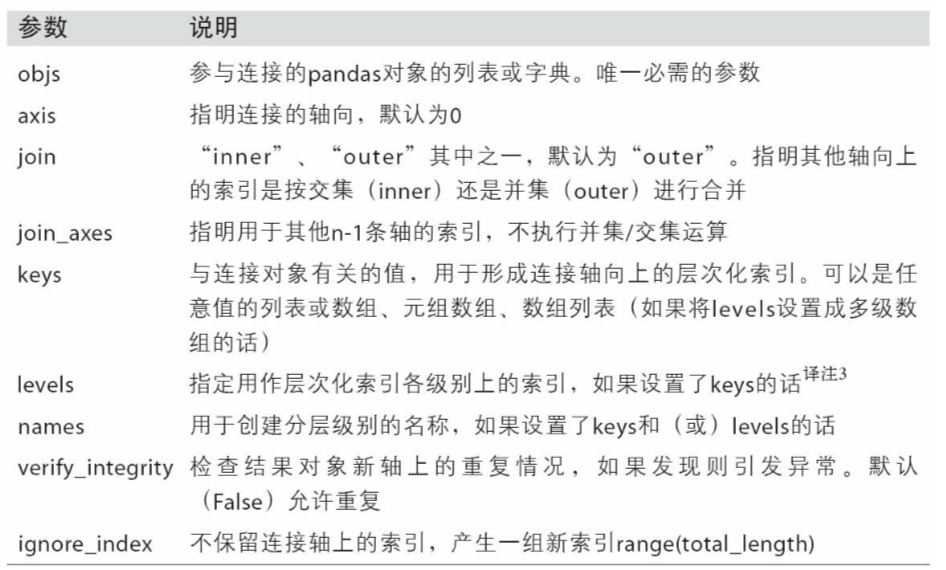 Python数据分析 26 合并数据集按行合并多个数据集到一个数据集中python Csdn博客