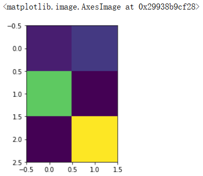 《Python神经网络编程(Make Your Own Neural Network)》读书笔记_英文原版书python neural ...