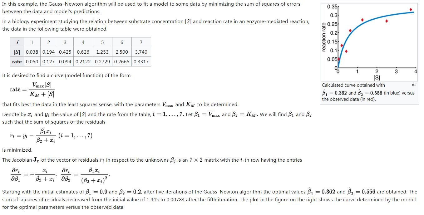 高斯牛顿迭代法的原理及实现（经典例子，附C和C++代码，含运行结果）_高斯迭代法求矩阵代码-CSDN博客