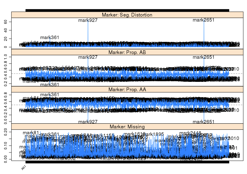 使用ASMap构建高密度遗传图谱-CSDN博客