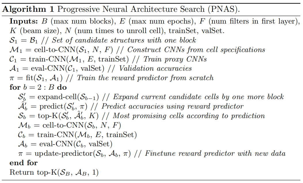 Progressive Neural Architecture Search-CSDN博客