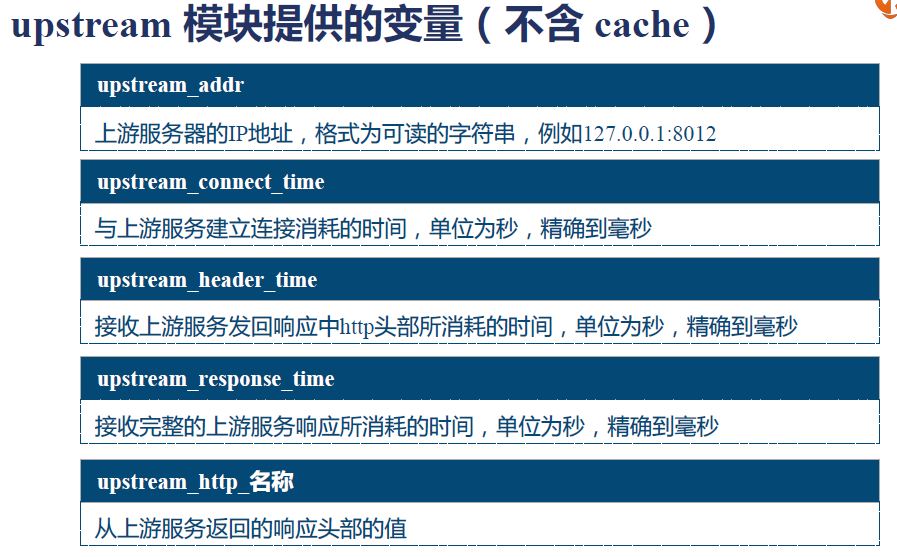 87.http upstream模块提供的变量_upstream 引用变量-CSDN博客