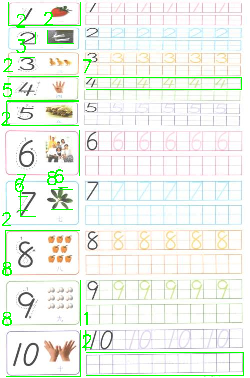 使用opencv Python实现手写数字识别python通过opencv识别手写数字刘凯数据分析的博客 Csdn博客 2576