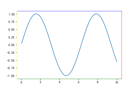 Matplotlib绘图(2)_plt.gcf()-CSDN博客