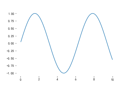 Matplotlib绘图(2)_plt.gcf()-CSDN博客
