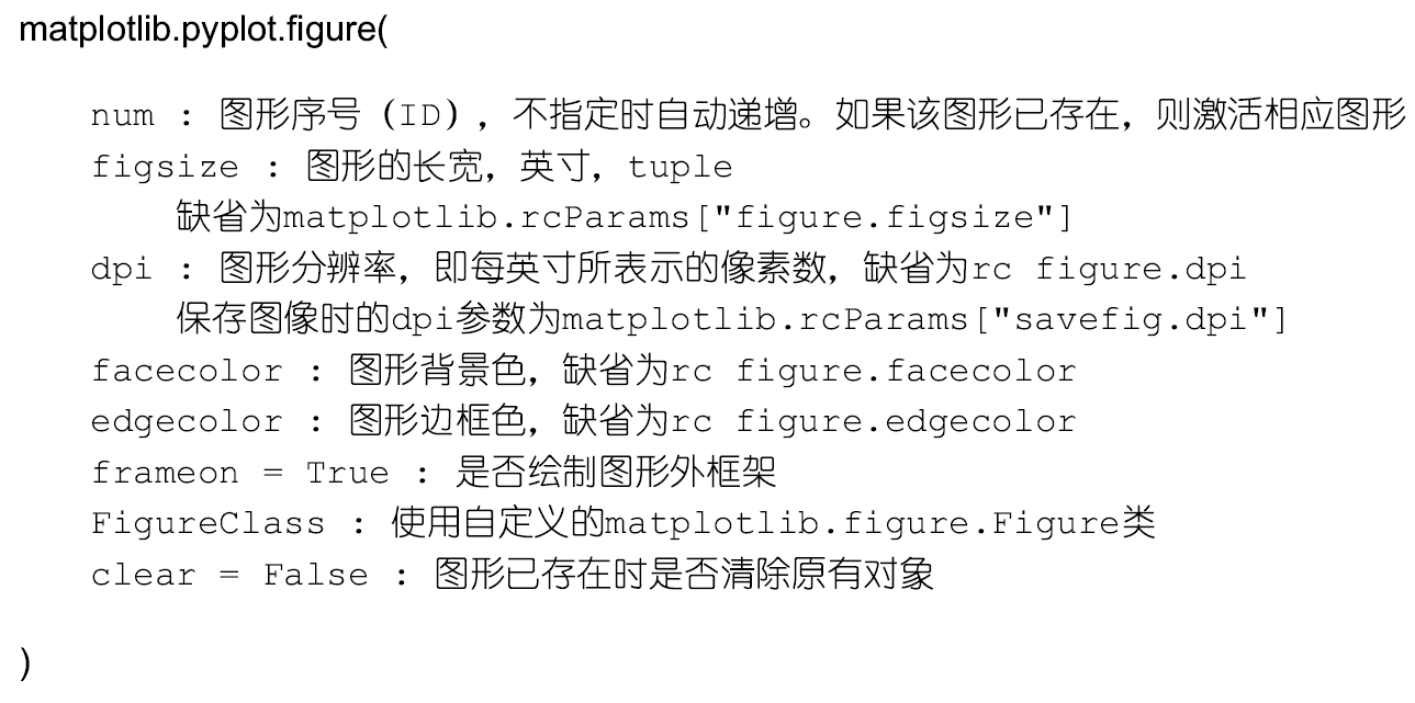 Matplotlib绘图(2)_plt.gcf()_SongJinGuo666的博客-CSDN博客