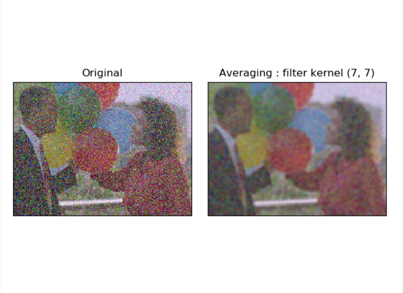 OpenCV教程（22）-- 图像平滑 Image Smoothing-CSDN博客