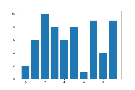 Matplotlib绘图(2)_plt.gcf()_SongJinGuo666的博客-CSDN博客