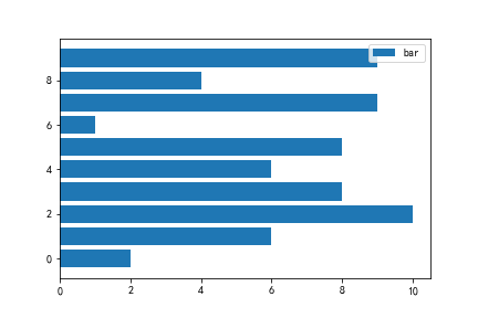 Matplotlib绘图(2)_plt.gcf()_SongJinGuo666的博客-CSDN博客