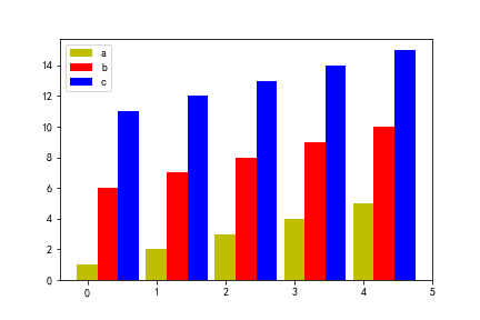 Matplotlib绘图(2)_plt.gcf()_SongJinGuo666的博客-CSDN博客