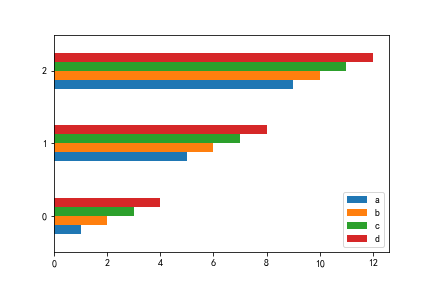 Matplotlib绘图(2)_plt.gcf()_SongJinGuo666的博客-CSDN博客