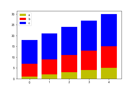 Matplotlib绘图(2)_plt.gcf()_SongJinGuo666的博客-CSDN博客