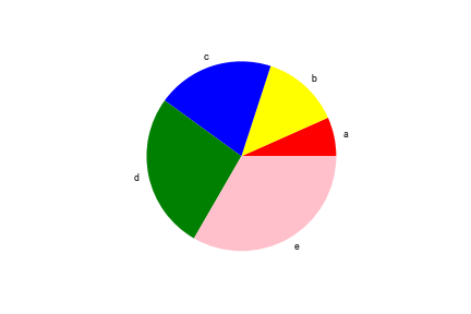 Matplotlib绘图(2)_plt.gcf()_SongJinGuo666的博客-CSDN博客