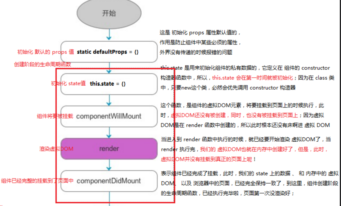 React 生命周期函数详解react生命周期阮一峰 Csdn博客 