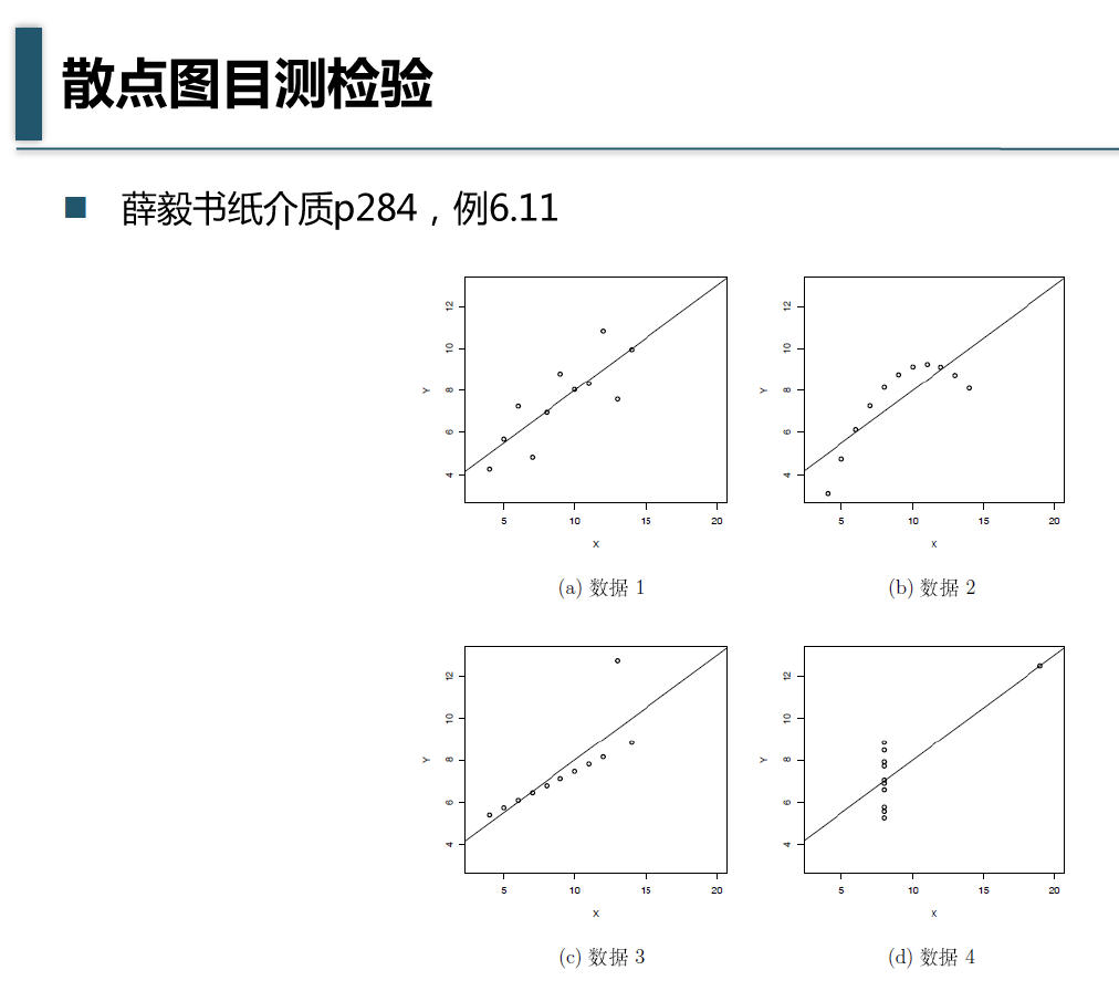 广义线性回归和非线性模型——数据分析与r语言 Lecture 5广义非线性模型 Csdn博客 