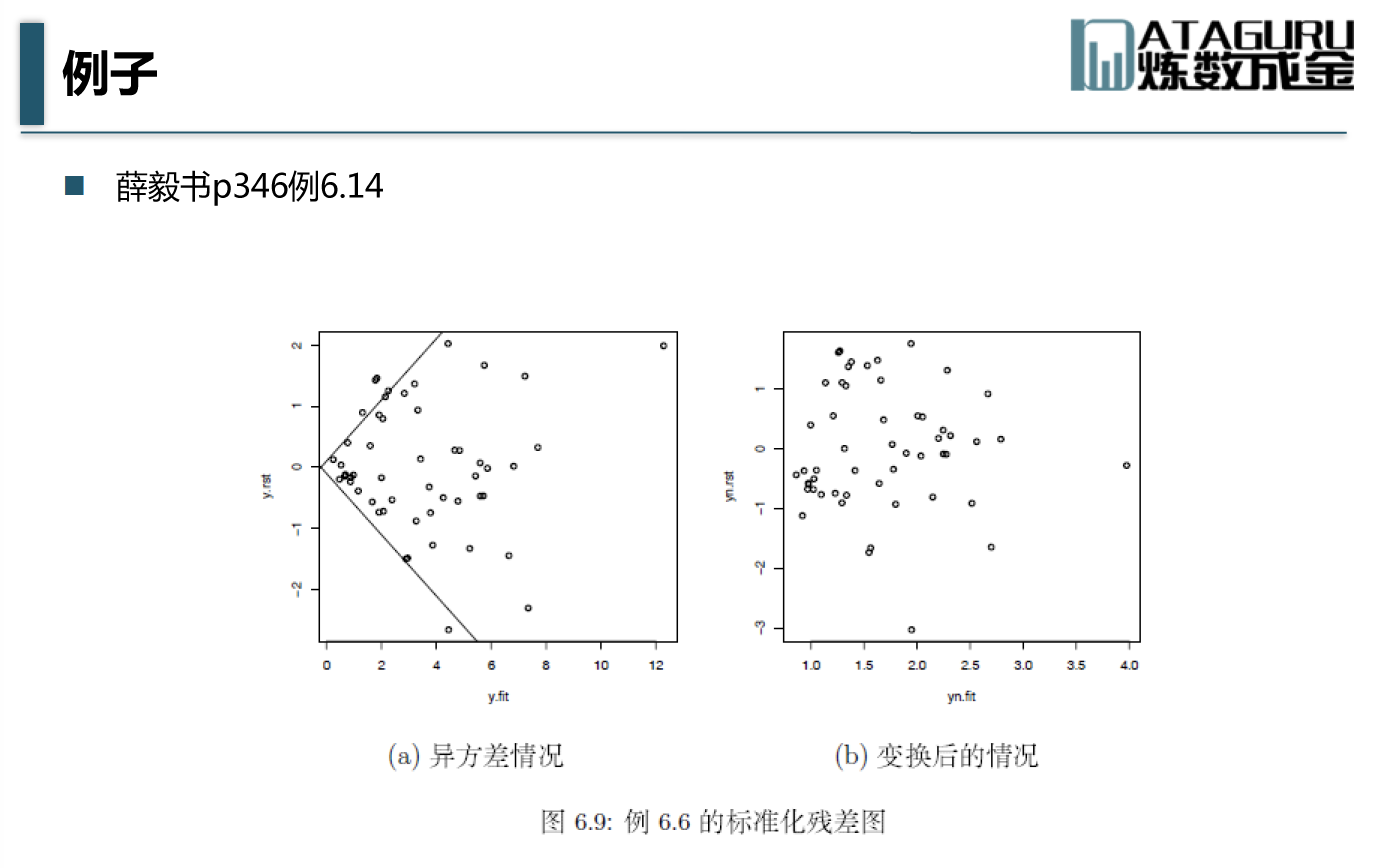 广义线性回归和非线性模型——数据分析与r语言 Lecture 5析因设计模型正交实验设计模型 第5章广义与一般线性模型 51数据分类与模型选择5 Csdn博客