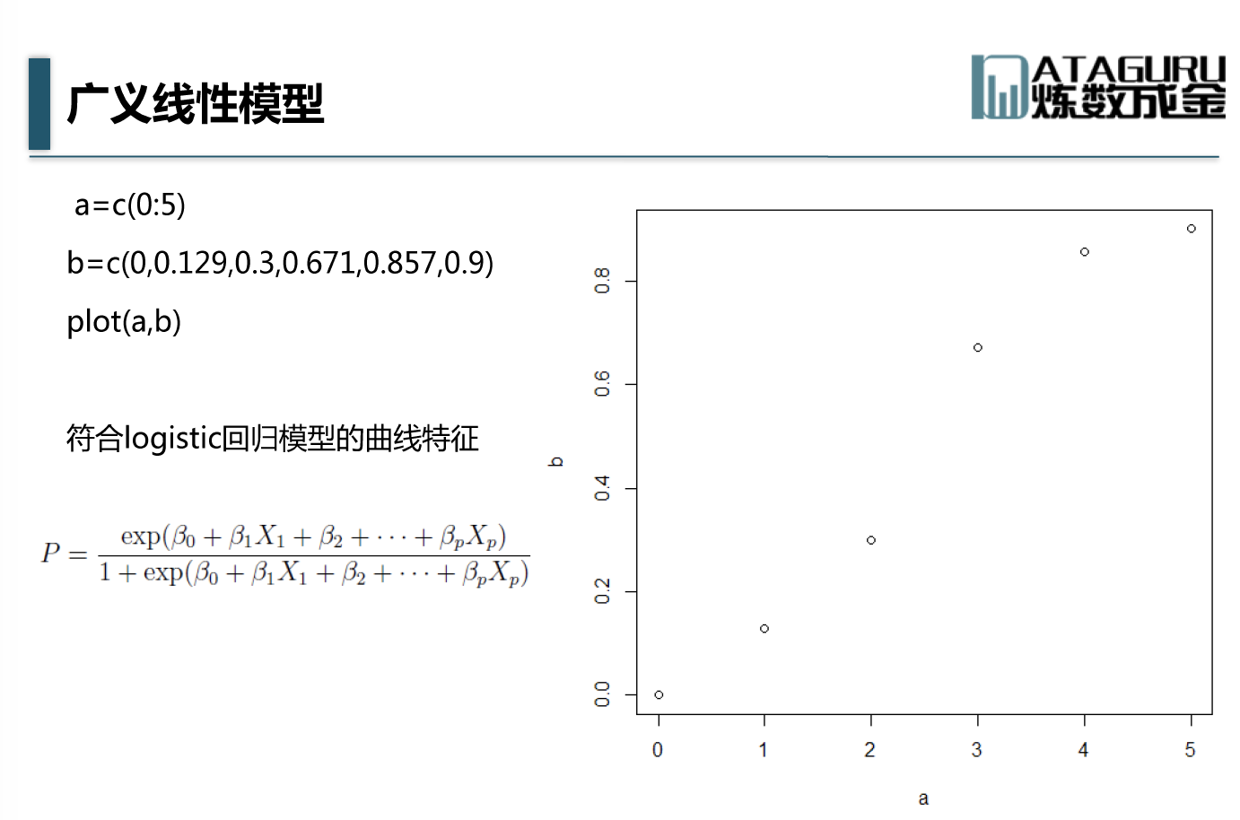 广义线性回归和非线性模型——数据分析与r语言 Lecture 5析因设计模型正交实验设计模型 第5章广义与一般线性模型 51数据分类与模型选择5chenbr的博客 Csdn博客
