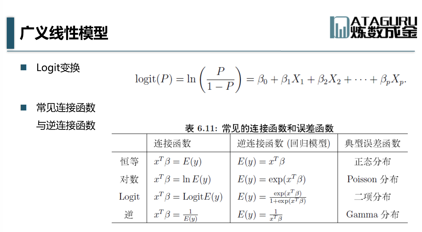 广义线性回归和非线性模型——数据分析与r语言 Lecture 5析因设计模型正交实验设计模型 第5章广义与一般线性模型 51数据分类与模型选择5chenbr的博客 Csdn博客