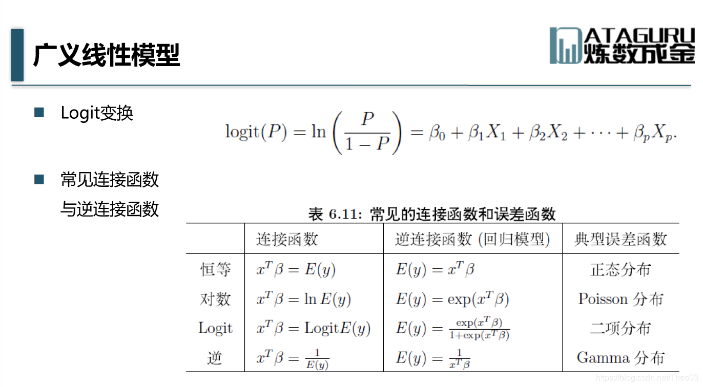 广义线性回归和非线性模型——数据分析与r语言 Lecture 5析因设计模型正交实验设计模型 第5章广义与一般线性模型 51数据分类与模型选择5chenbr的博客 Csdn博客