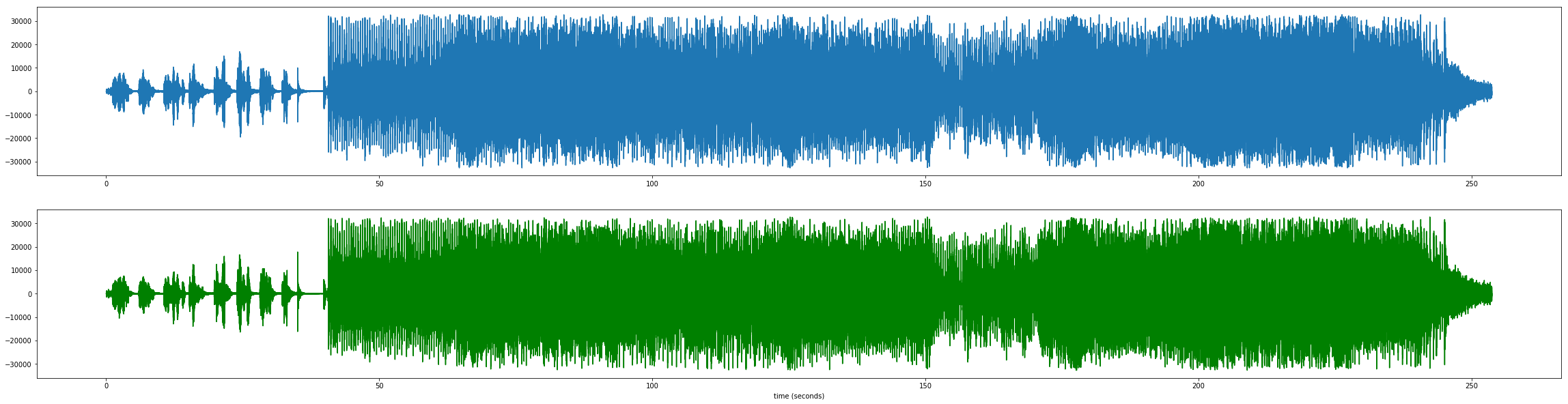 Python音频分析（一）绘制wav的时域频域图音频时域图 Csdn博客 