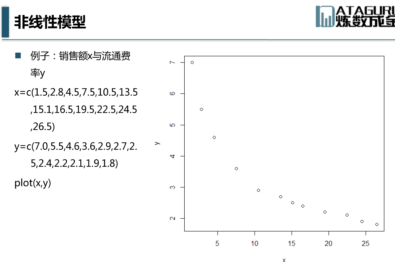 广义线性回归和非线性模型——数据分析与r语言 Lecture 5析因设计模型正交实验设计模型 第5章广义与一般线性模型 51数据分类与模型选择5chenbr的博客 Csdn博客